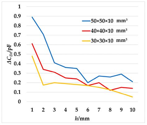 Research On Metal And Living Foreign Object Detection Method For Electric Vehicle Wireless