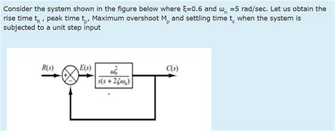 Solved Consider The System Shown In The Figure Below Where Chegg