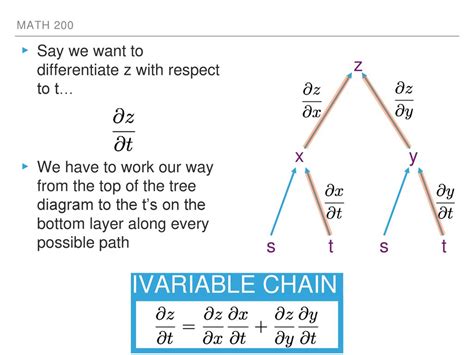 Multivariable Chain Rule Ppt Download