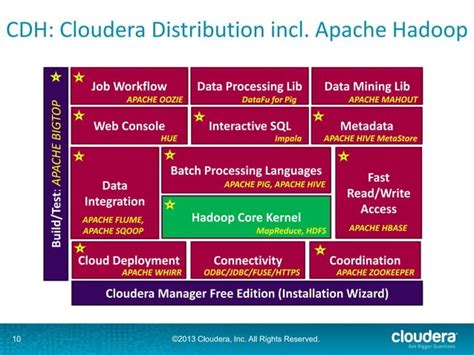 Cw13 Big Data And Apache Hadoop By Amr Awadallah Cloudera Ppt
