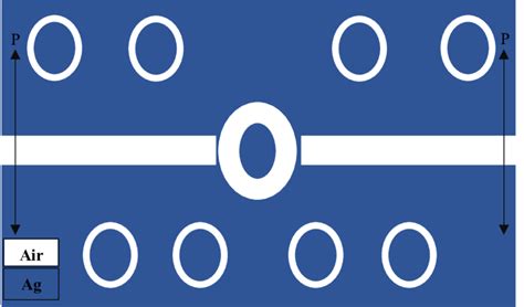 Two Dimensional Image Of The Designed Refractive Index Sensor Download Scientific Diagram
