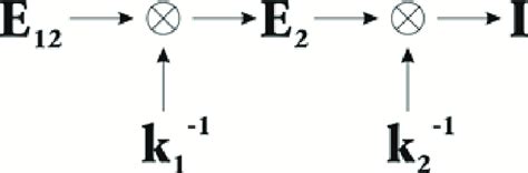 Data Decoding In The Scheme Of Asymmetric Encryption Based On The Download Scientific Diagram