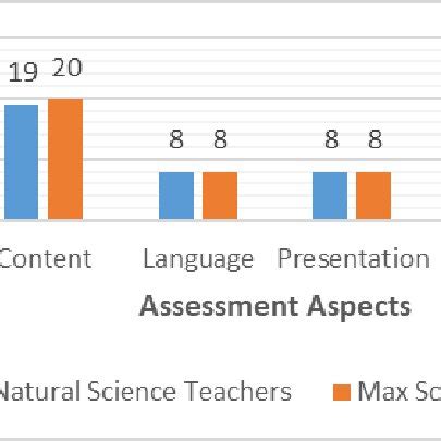 Feasibility Diagram Of Babe Worksheets According To Junior High Download Scientific Diagram