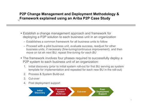 A P2p Deployment Methodology Ppt