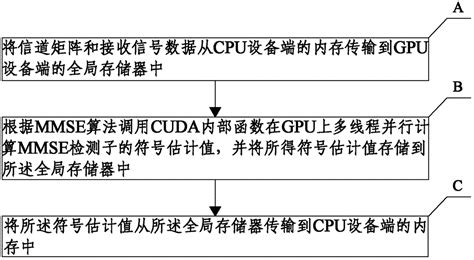 Mimo Detection Method Eureka Patsnap