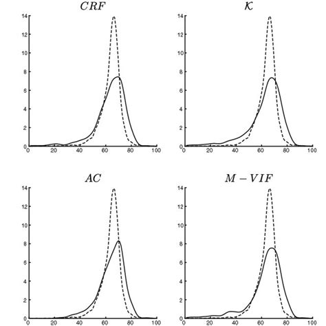 spx comparison between unconditional dashed and conditional solid