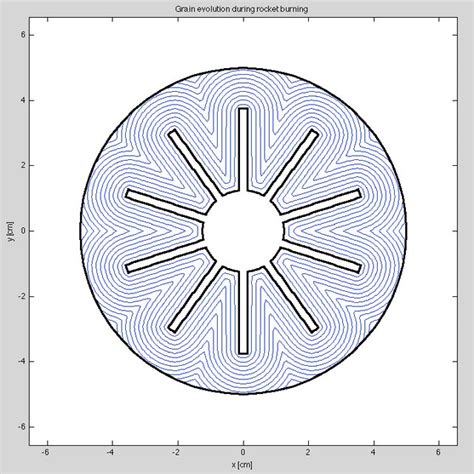 Solid Rocket Motor With A 2d Star Grain Design Source [10] Download Scientific Diagram