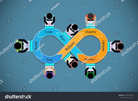 368 Devops Creative Design Images Stock Photos Vectors Shutterstock