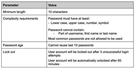 User Account And Password Policy Help Center Typeform