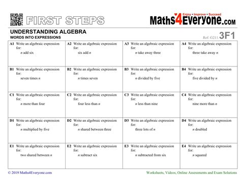 Algebra Mathematics Learning And Technology