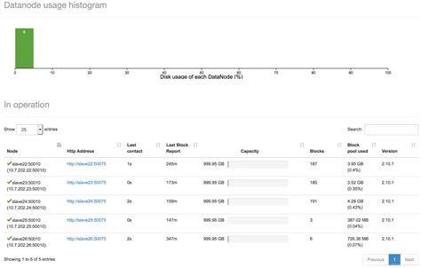 hadoop中datanode节点失效处理机制 under replicated blocks csdn博客