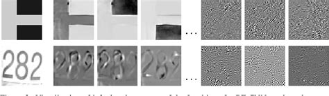 Figure From Robust And Interpretable Blind Image Denoising Via Bias Free Convolutional Neural