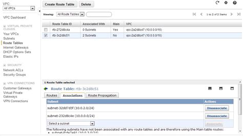 Offshore Outsourcing Services High Availability For Amazon Vpc Nat
