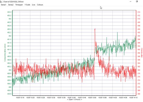 Arges Chloride Sensor By Keynes Controls