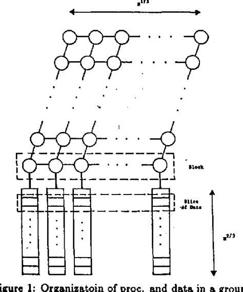 Figure 1 From A New Horizon For Sorting On Mesh Architectures Semantic Scholar