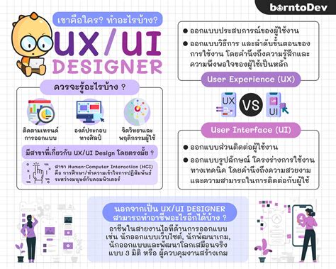 Borntodev 🔥 “แนะนำขั้นตอนการเรียนรู้สู่การเป็น Uxui