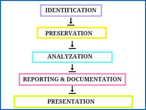 github mikeroyal open source security guide open source security