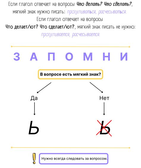 Мягкий знак в разных частях речи Разделительные Ъ и Ь Часть 1 — Шаг 7 — Stepik