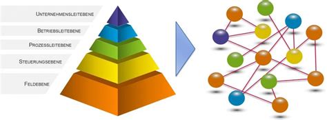 Communication Network Engineering Zhaw Institute Of Embedded Systems Ines