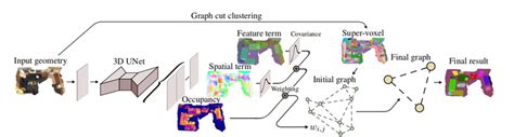 OccuSeg: Occupancy-aware 3D Instance Segmentation - 知乎