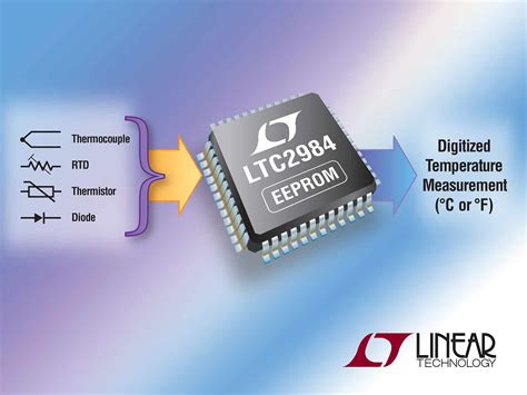 Universal Temperature Sensor IC With EEPROM Targets Modular And Custom Sensor Systems