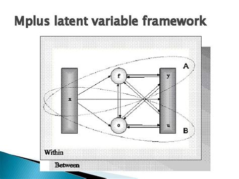 introduction rachael bedford mplus longitudinal analysis workshop 26092017