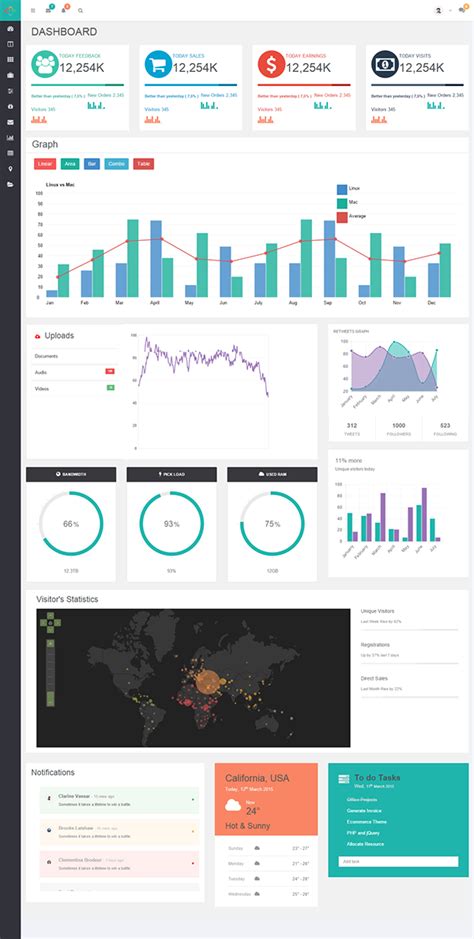 Multipurpose Dashboard On Pantone Canvas Gallery