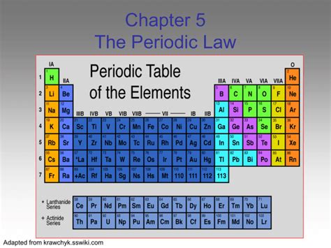 Periodic Law And Trends Atomic Size Ionization Energy