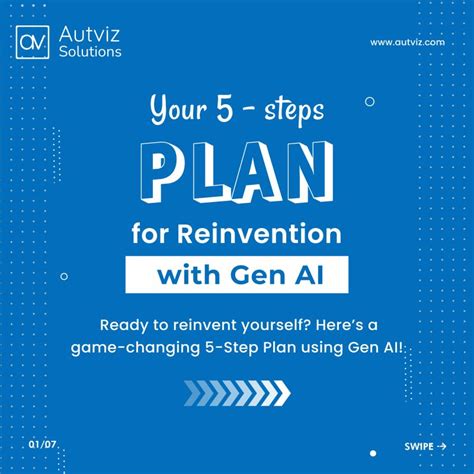 Autviz Solutions On Linkedin Ai Chatgpt Coders Planning