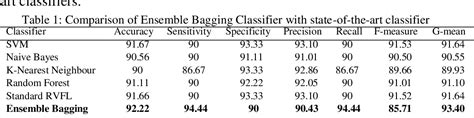 Table 1 From Lightweight 3d Convolutional Neural Network For Schizophrenia Diagnosis Using Mri