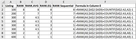 excel ranking with sequential numbers a4 accounting