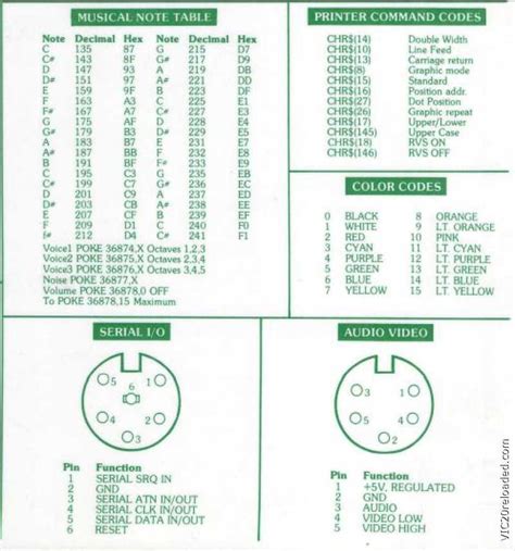 Vic 20 Programmers Aid Cheat Sheet Vic 20 Reloaded Files