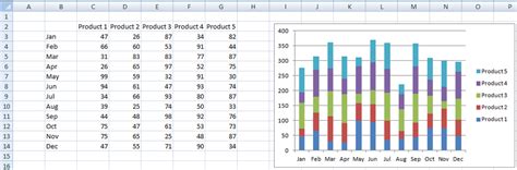 How To Use Array Formulas To Protect Dashboard Charts Excel Dashboard