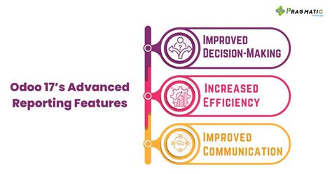 How Can Odoo 17s Advanced Reporting Features Transform Your Retail