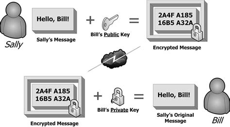 public key cryptography cyberhoot