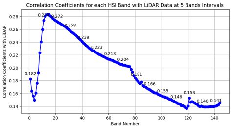 transformers fusion across disjoint samples for hyperspectral image