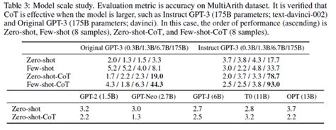 《large Language Models Are Zero Shot Reasoners》论文阅读 知乎