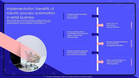 Robotic Process Automation Implementation Benefits Of Robotic Process