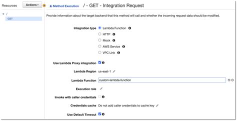 Protecting Apis Deployed Behind The Aws Api Gateway