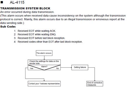DX ALARM CODE TRANSMISSION SYSTEM BLOCK Yaskawa Motoman
