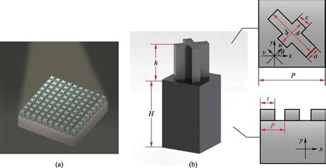 Novel All Silicon Metamaterials Enhances Control Of Terahertz Polarization Lifeboat News The Blog