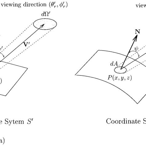 the xyz coordinate system in this coordinate system the viewing
