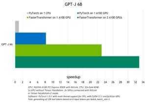 Accelerated Inference For Large Transformer Models Using NVIDIA Triton Inference Server NVIDIA