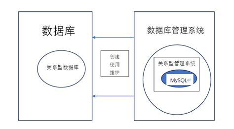 小白数分sql篇 知乎
