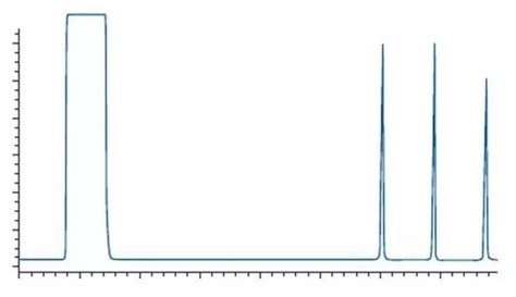 What Is And Gas Chromatograph How It Works