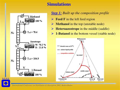 Ppt Separation Of Ternary Heteroazeotropic Mixtures In A Closed