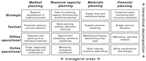 Exam Ple Applicat Ion Of T He Fram Ew Ork For Healt H Care Planning And
