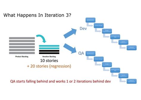 Enterprise Agile Transformation Enablers Ppt