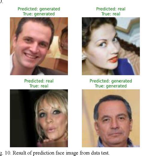 Figure 1 From Generated Ai Face Detection Using Xception Model Semantic Scholar