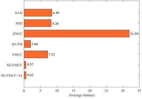 Printing Defect Detection Based On Scale Adaptive Template Matching And Image Alignment